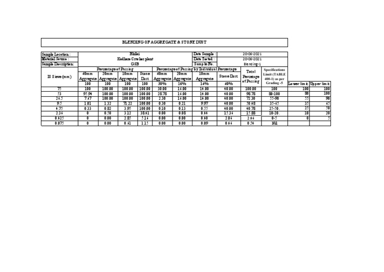 Aggregate Gradation Test | PDF | Applied And Interdisciplinary Physics ...