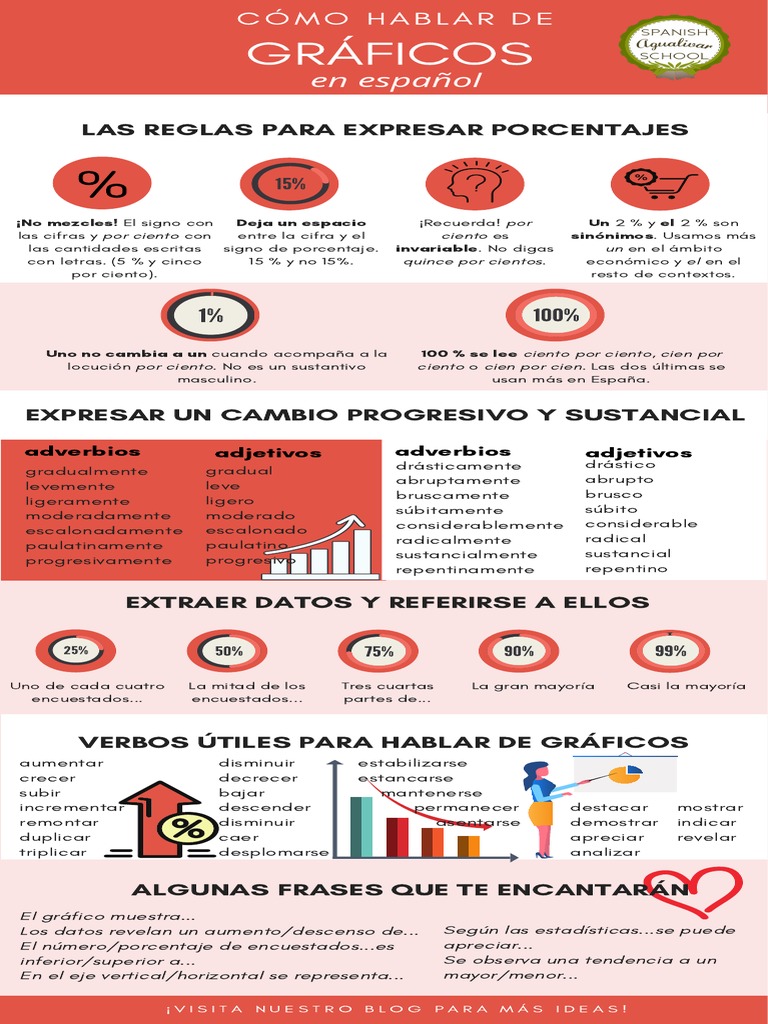Como Hablar de Graficos en Espanol 1 | PDF | Porcentaje | Lingüística