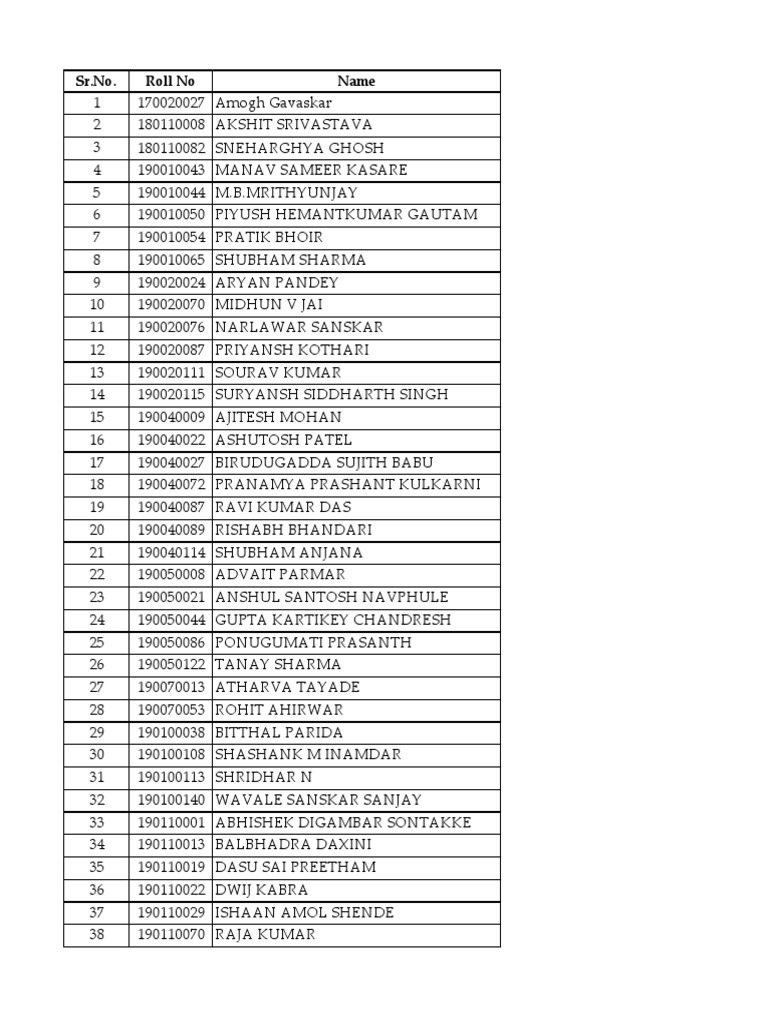 List of Students Not Paid SMA | PDF