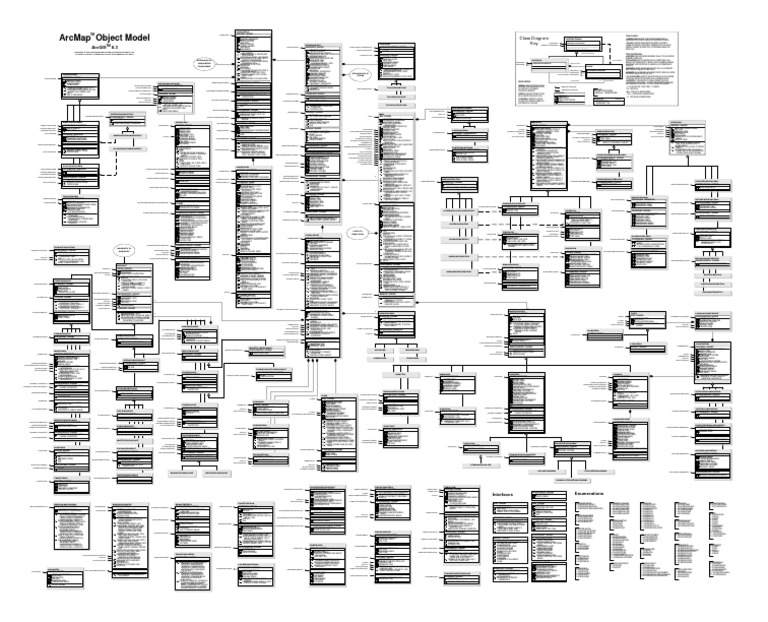 ArcMap Object Model | PDF | Class (Computer Programming) | Inheritance (Object Oriented Programming)