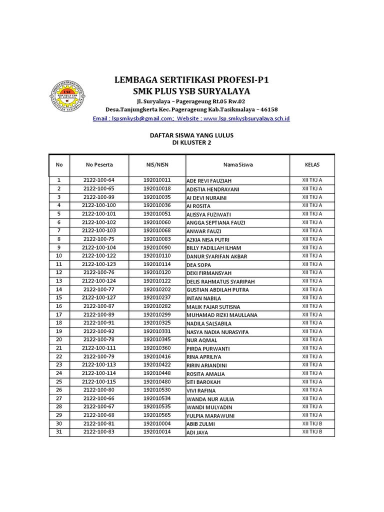 Daftar Siswa Lulus Klaster 2 Pdf