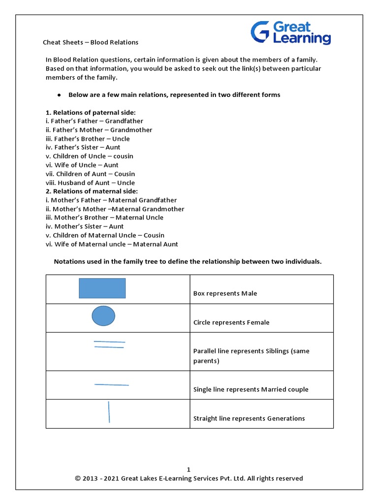 Cheat Sheets - Blood Relations | PDF | Family | Mother