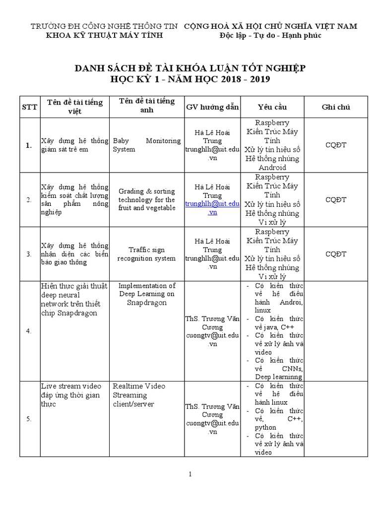 Danh Sach de Tai KLTN - HK1 - 2018-2019 - Chua Co Sinh Vien | PDF