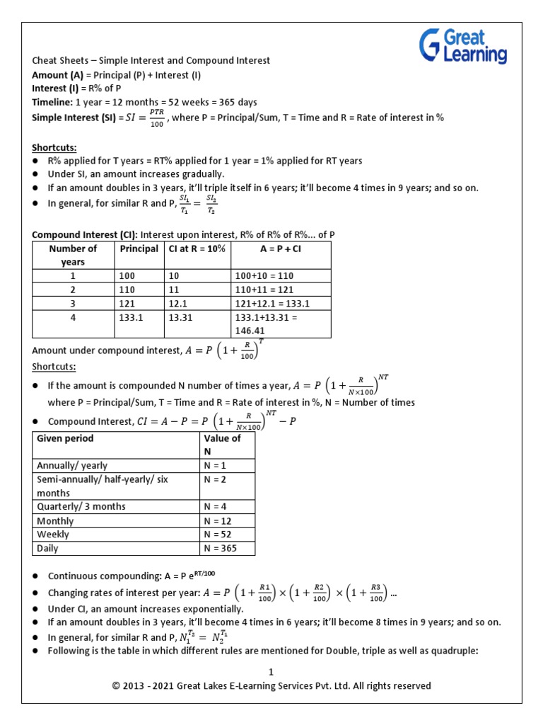 Cheat Sheets - Simple and Compound Interest | PDF | Compound Interest ...