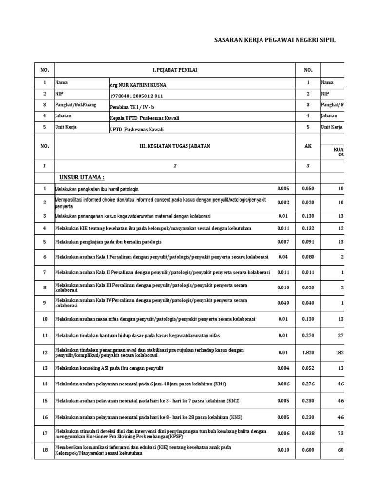 SKP Bu Bidan HJ - Dewi Ok Jan-Juni 22 | PDF