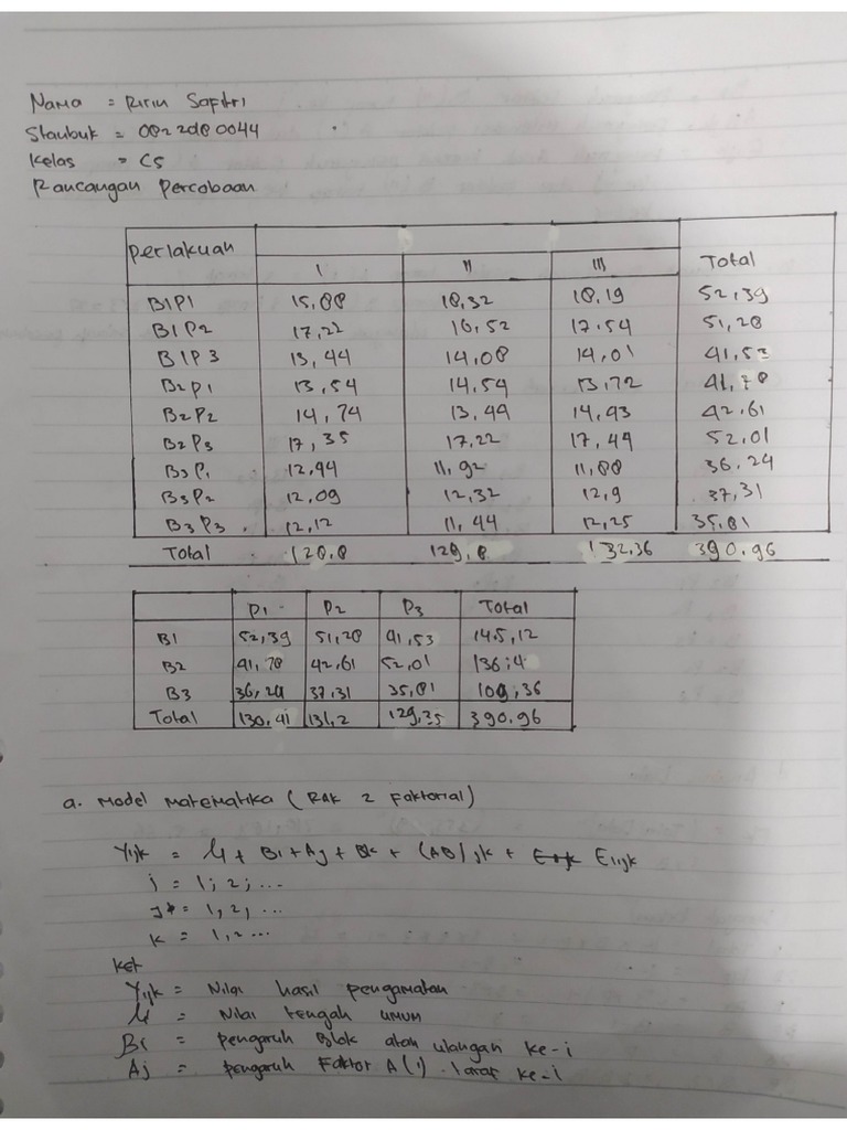 Final Rancob Pertanian | PDF