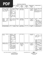 Performance Monitoring and Coaching Form (PMCF) School Year 2021-2022 ...
