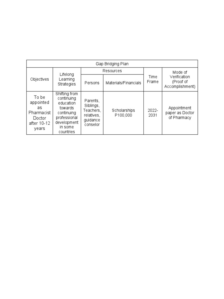 Gap Bridging Plan. | PDF | Career & Growth | Business