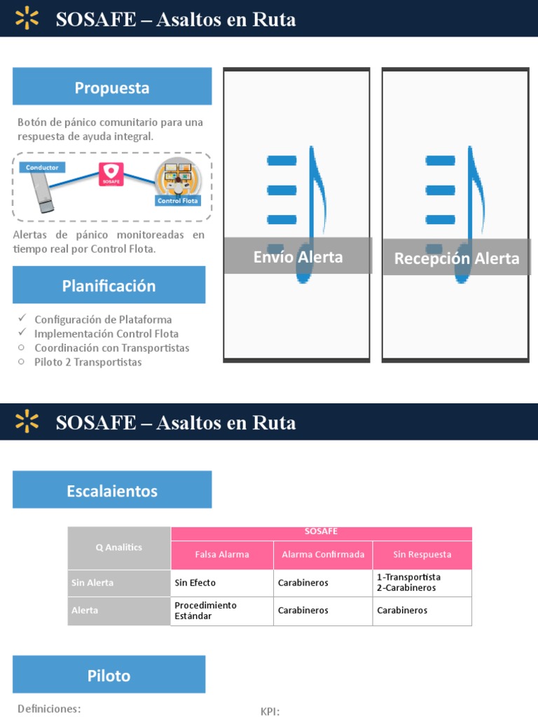 Asaltos en Ruta - SOSAFE One Page Comprimido | PDF