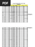 Percentage Conversion Chart For Slopes & Gradients | PDF | Quantity ...
