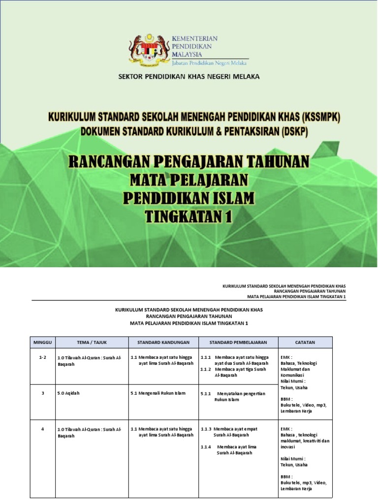 PENDIDIKAN ISLAM TINGKATAN 1 | PDF