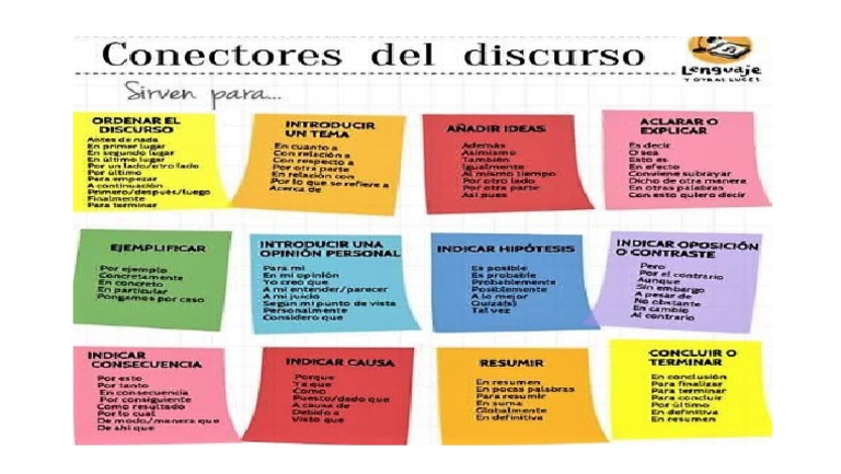 Conectores Del Discurso | PDF