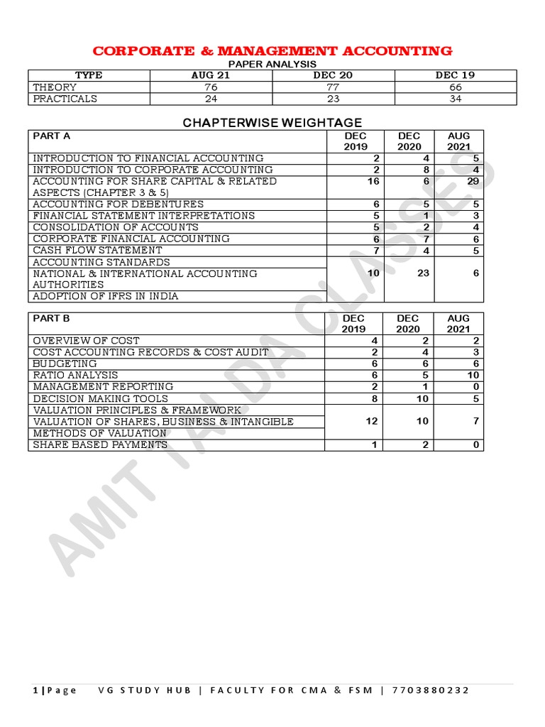 Corporate & Management Accounting: Chapterwise Weightage | PDF