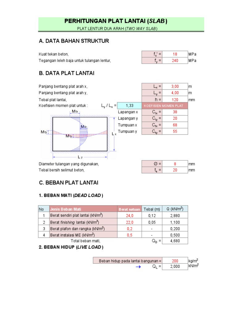L1 Output Analisis Dan Desain Pelat | PDF