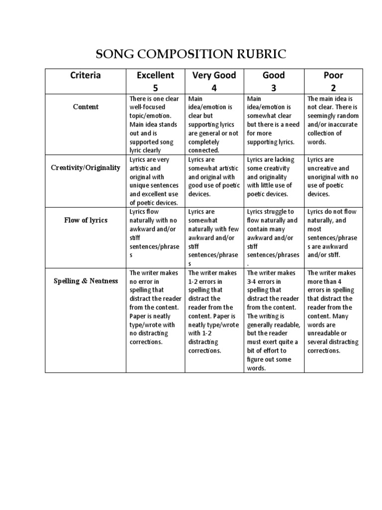Song Composition Rubric: Criteria Excellent 5 Very Good 4 Good 3 Poor 2 ...