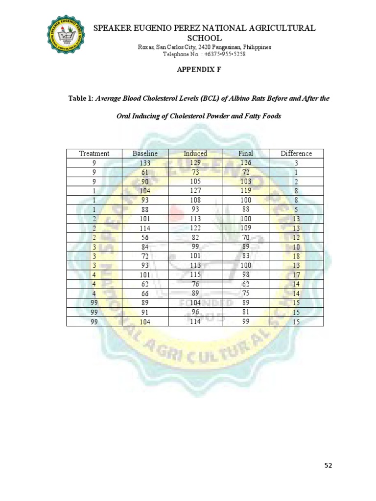 Speaker Eugenio Perez National Agricultural School: Appendix F | PDF