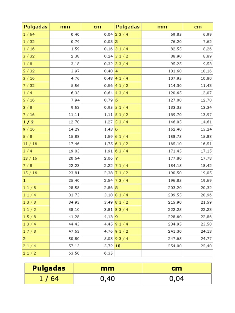 Tabla de Pulgadas y Centimetros | PDF