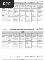 Curriculum Map: Spanish I and II | PDF | Grammatical Conjugation ...