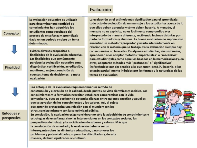 Cuadro Resumen | Descargar gratis PDF | Evaluación | Aprendizaje