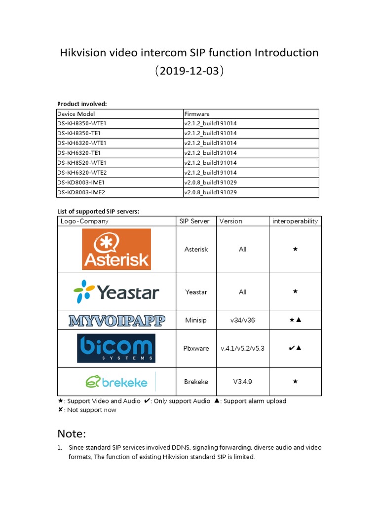Hikvision Video Intercom SIP Function Introduction - 20191203 | PDF
