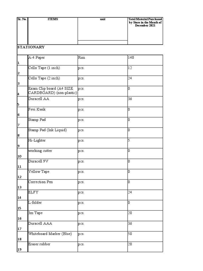 Admin Stock - Monthly Consumption Report - Dec 2021 Final | PDF | Tea ...