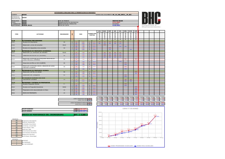 Cronograma de Entregables | PDF | Economias | Microeconomía