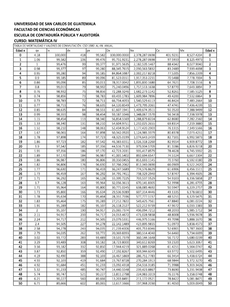 Tabla de Mortalidad CSO 1980 Al 4% Interes Tecnico Anual Mate 4 2022 | PDF