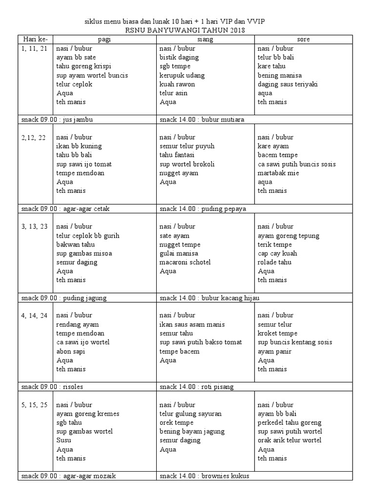 Siklus Menu Biasa Dan Lunak 10 Hari | PDF