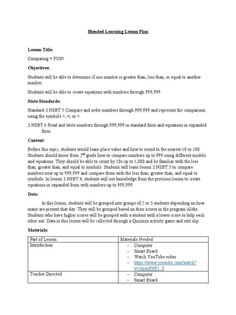 Educ 204 - Unit 5 Mastery | PDF | Video | I Pad