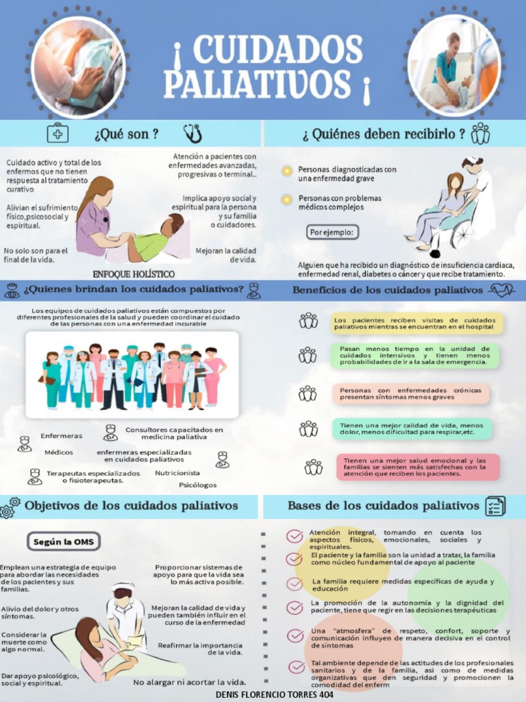 Infografia De Cuidados Paliativos