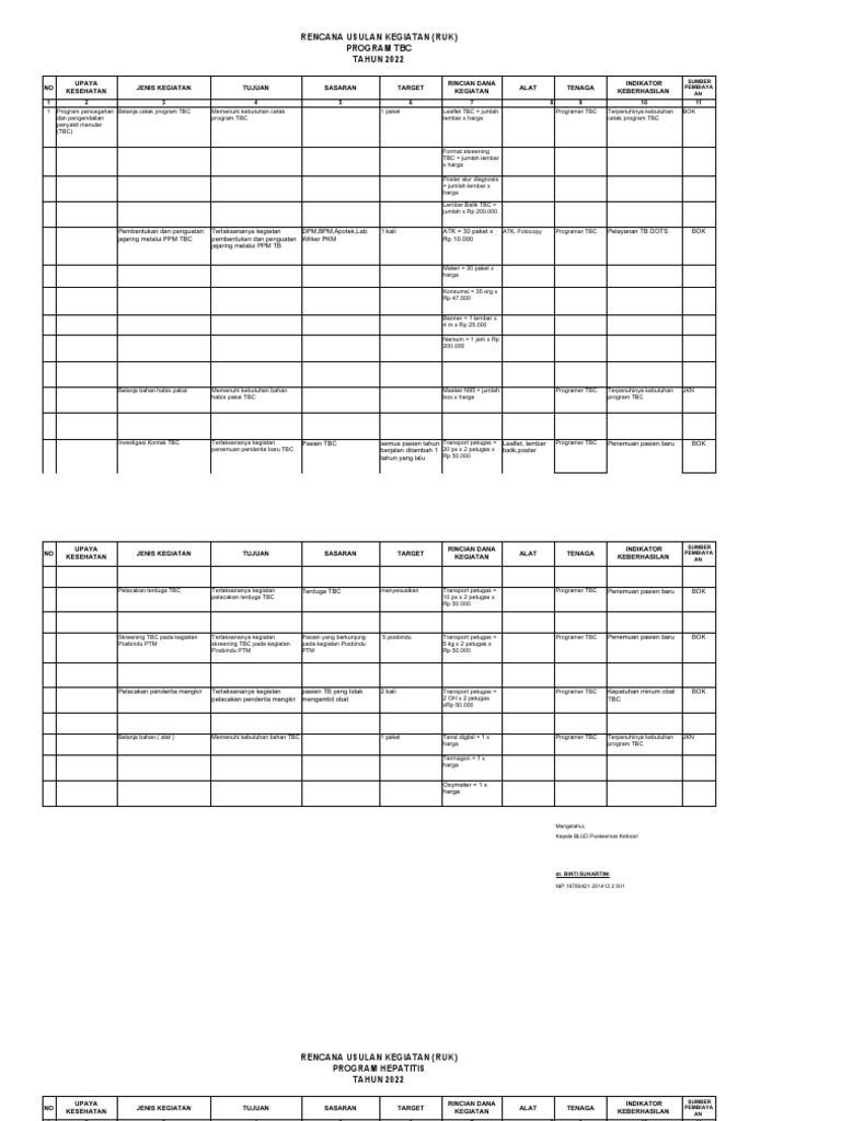 Ruk TB 2022 Untuk Puskesmas | PDF