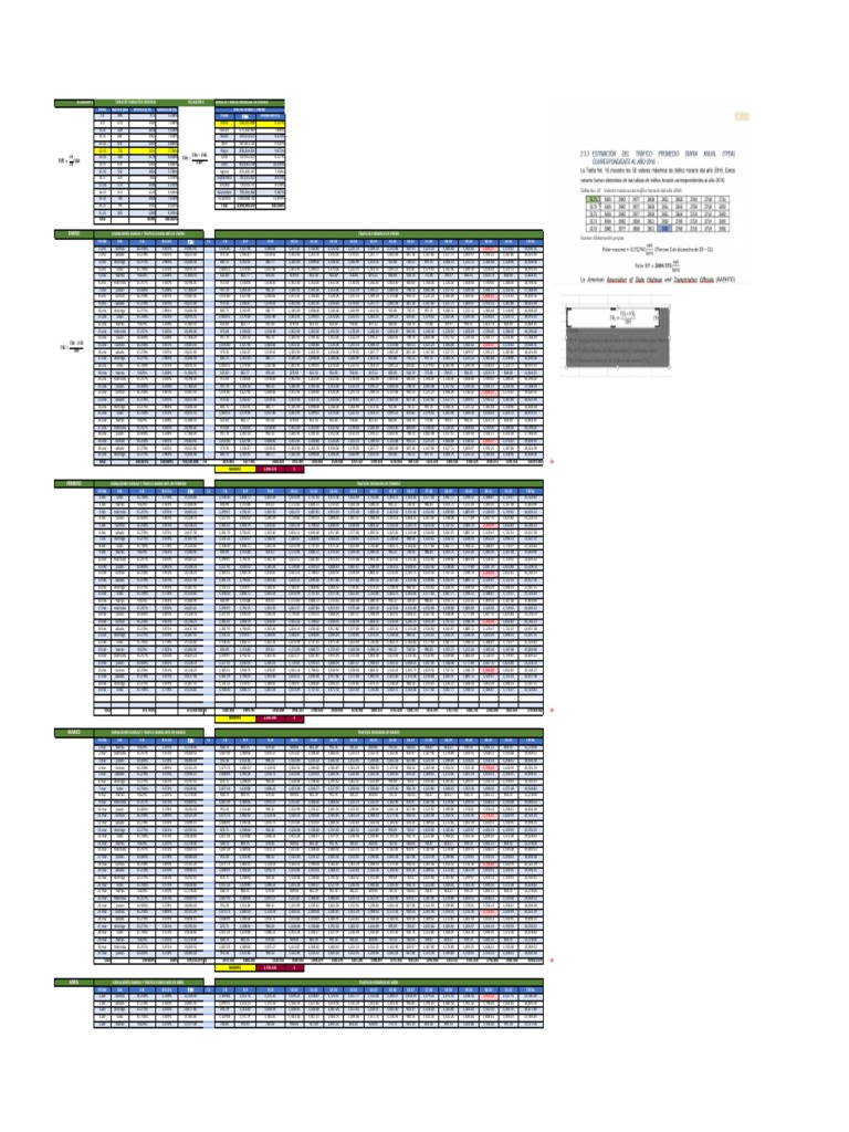 Calculo de Trafico Mensual (Tpda) - 2 | PDF
