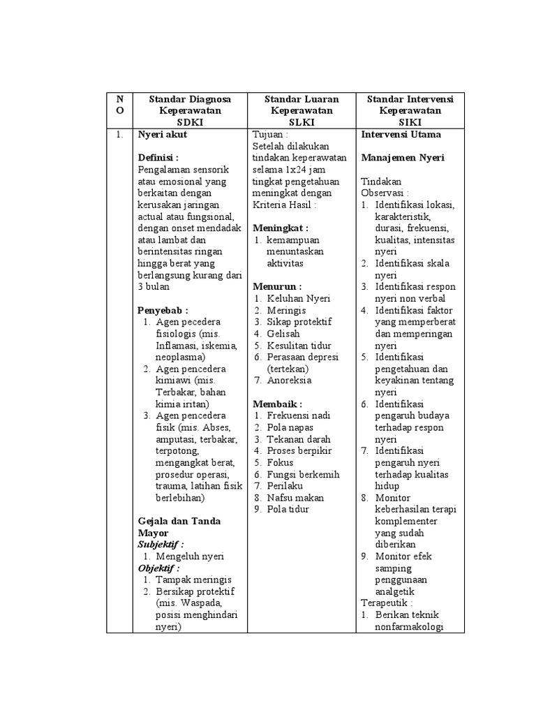 Nyeri Akut Sdki Slki Siki - Compress | PDF