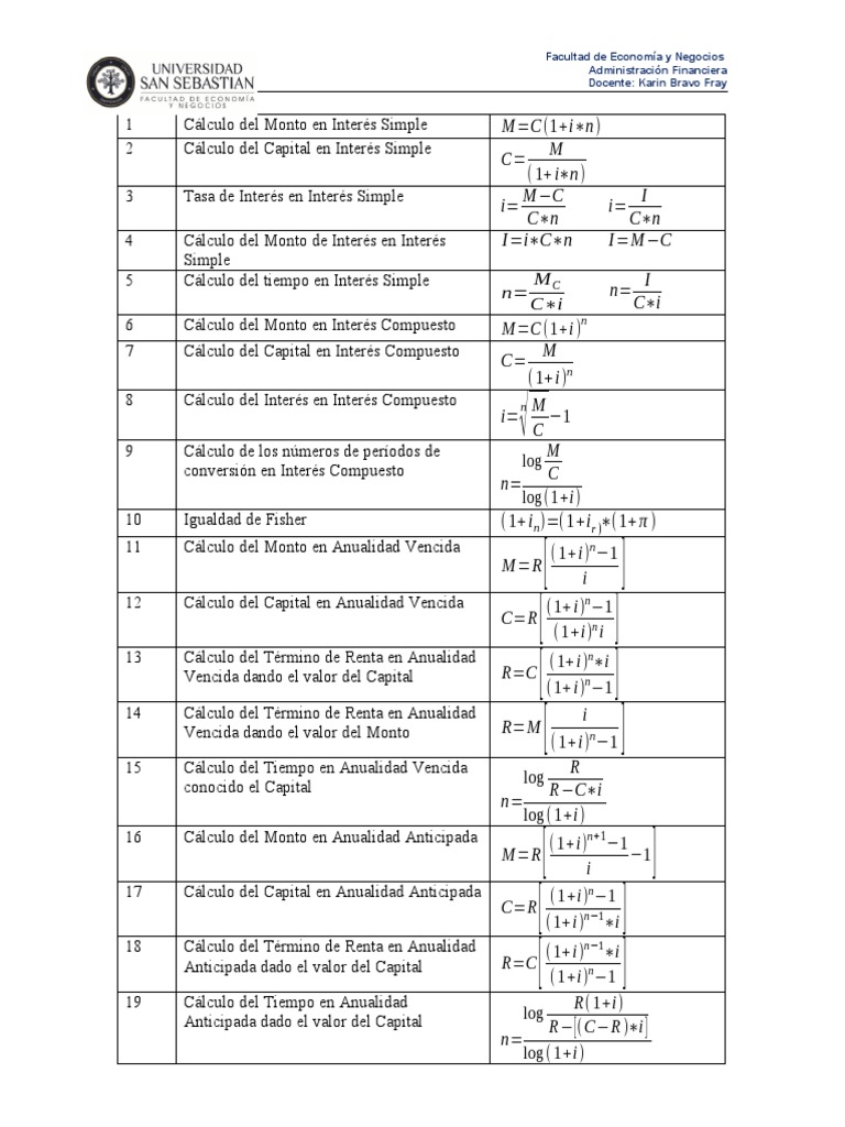 Formulario Matematicas Financieras | PDF | Finanzas Matemáticas ...