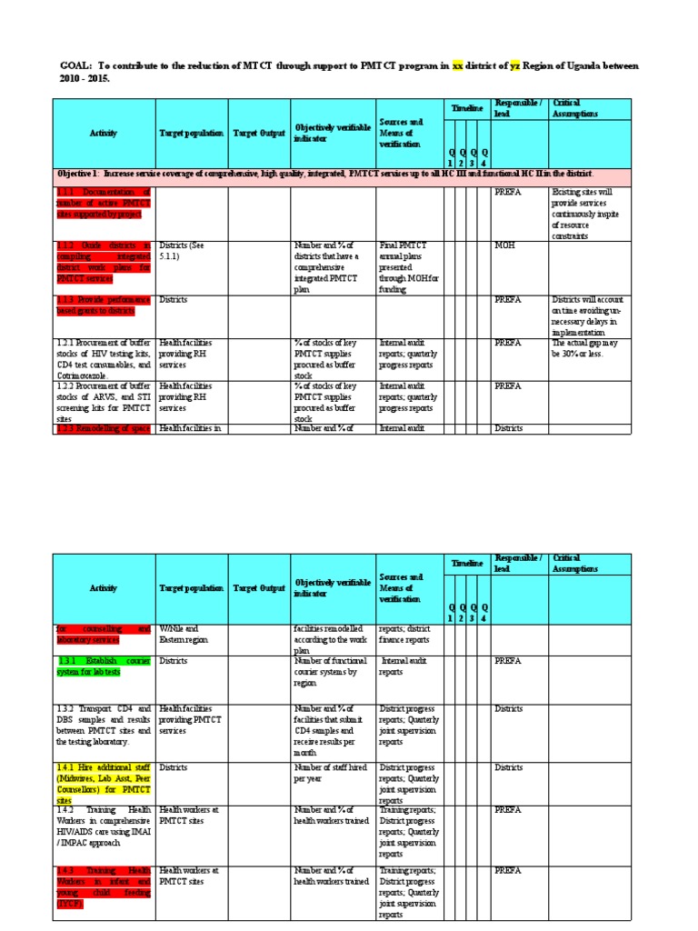 GOAL: To Contribute To The Reduction of MTCT Through Support To PMTCT ...