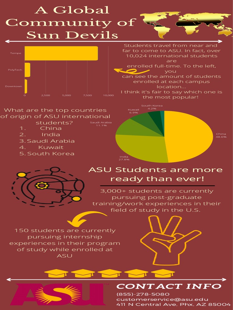 ASU International Student Demographics | PDF | Arizona State University ...