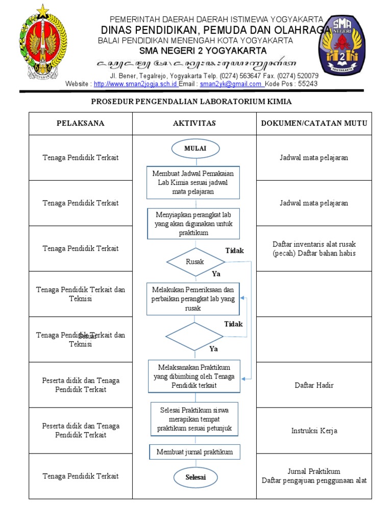 Standar Operasional Prosedur (Sop) Laboratorium Kimia | PDF