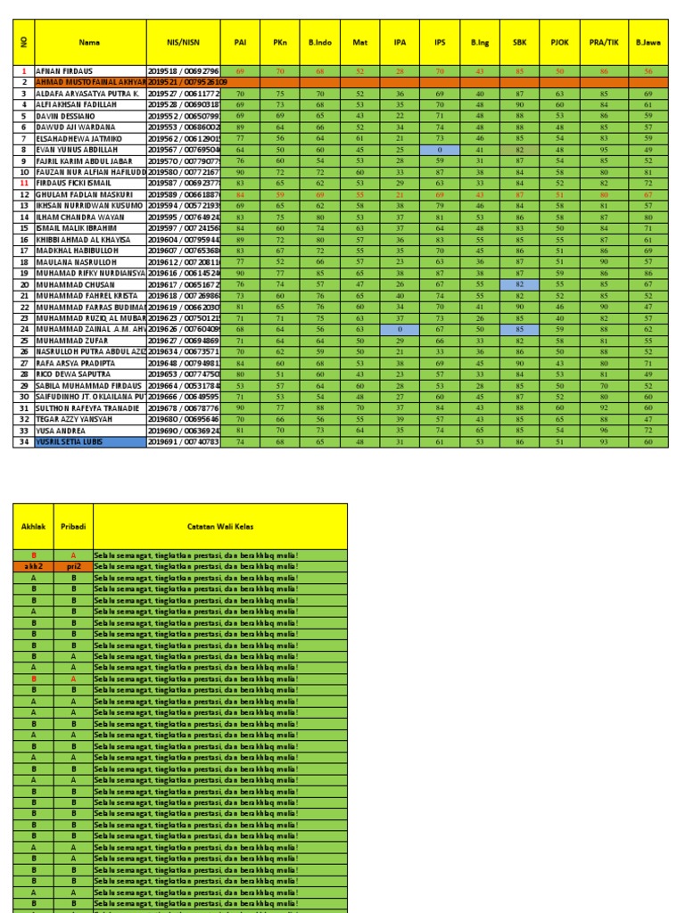 Format Rapor Pts Genap 2021 2022 9a | PDF