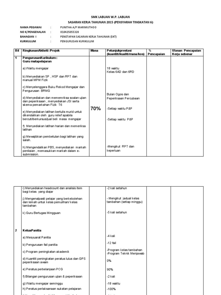 Format SKT Pensyarah Pra U | PDF