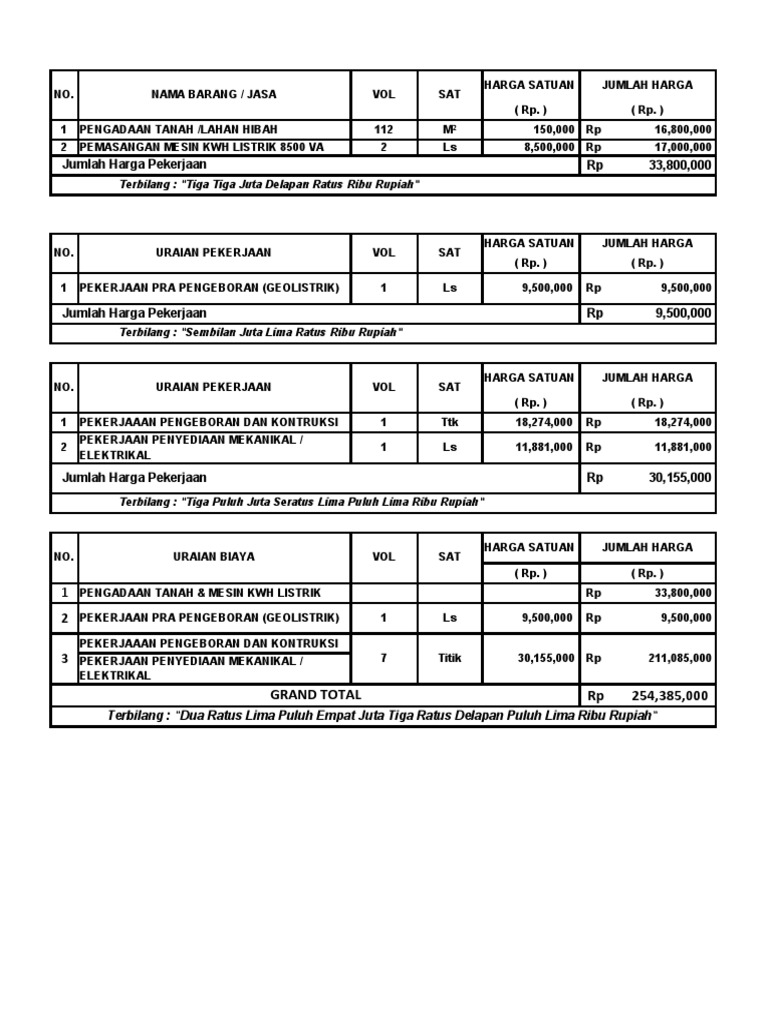 Rab Sumur Bor Artesis - 48 M | PDF
