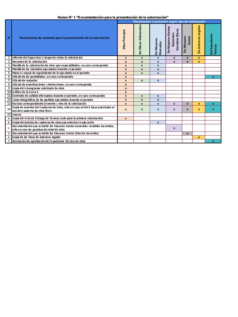 Anexo #1 Documentación para La Presentación de La Valorización | PDF