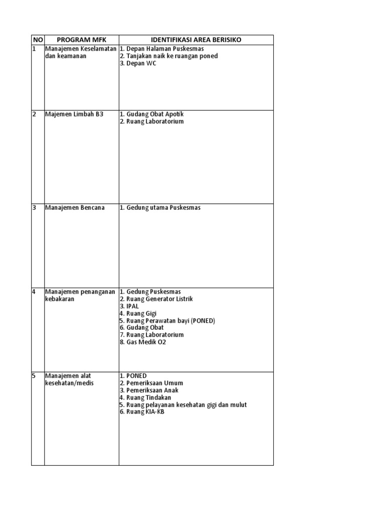 1.4.1.3 Form Monitoring MFK 3 Bulan | PDF