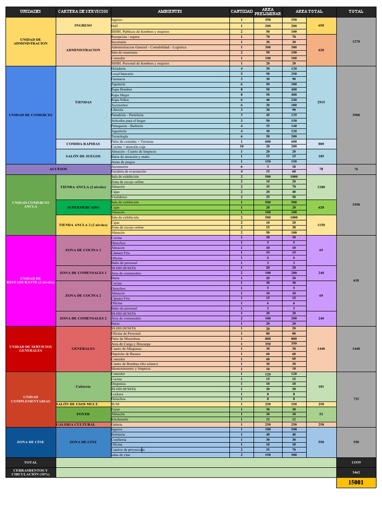 Programa Arquitectónico Centro Comercial | PDF