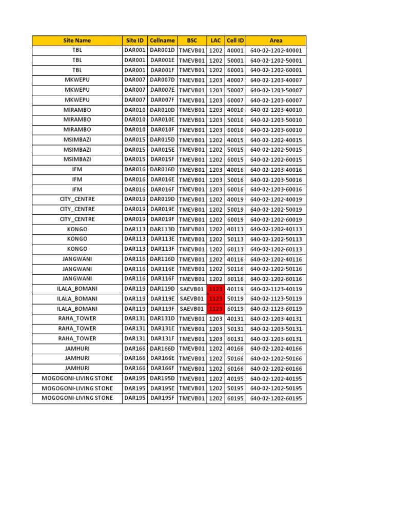 Standalone MSS Definitions v3 | PDF