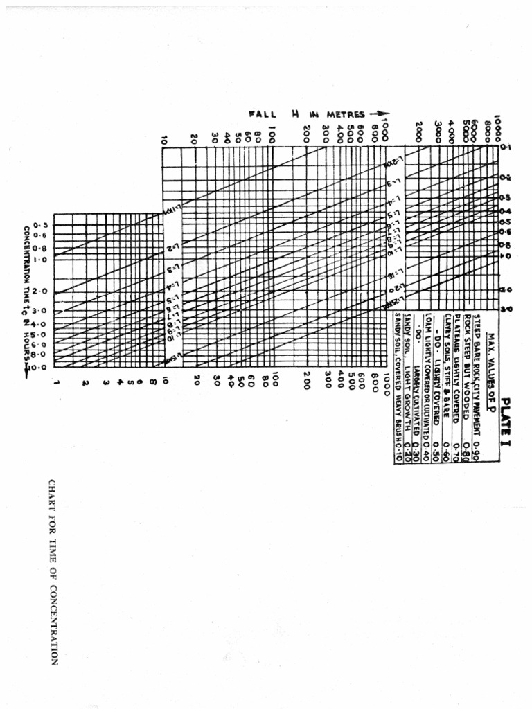 Design Specifications for Small Bridges | PDF | Architectural Elements ...