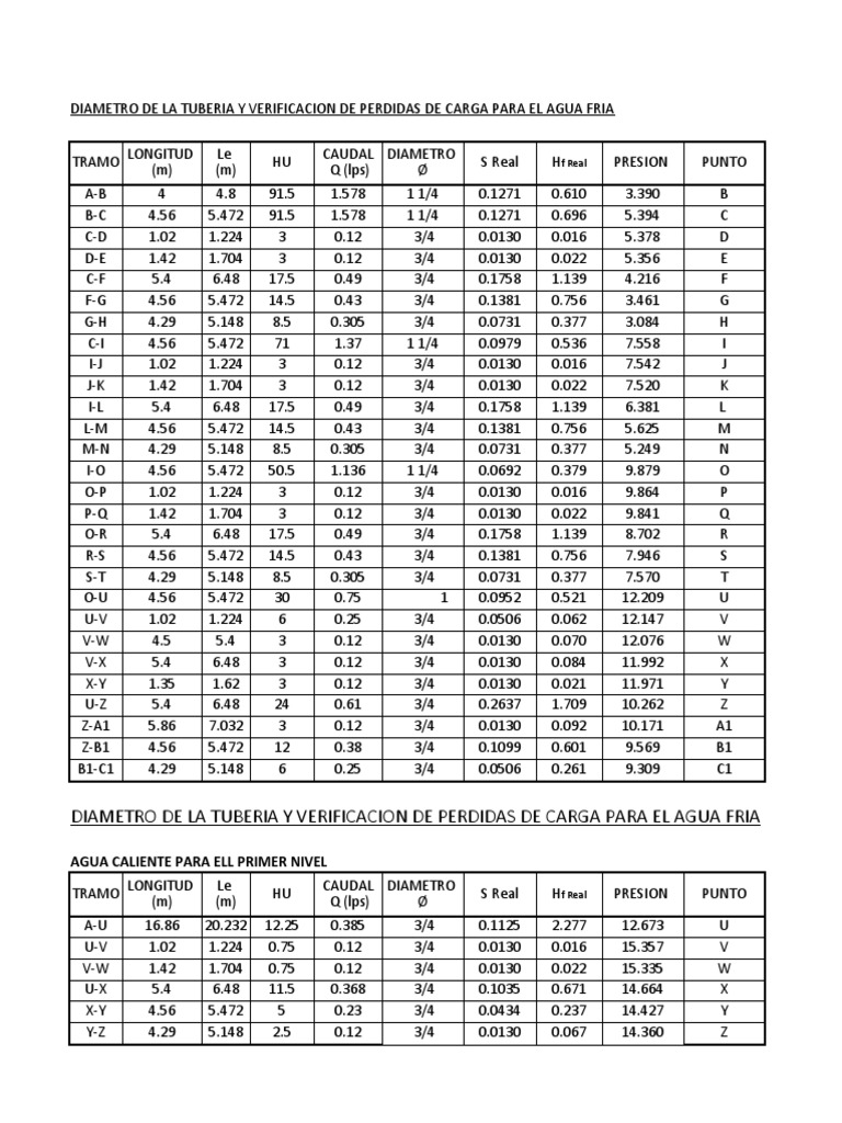 Calculo de La Tuberia | PDF