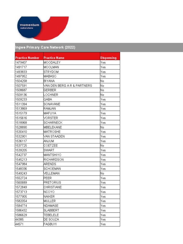 2022-Ingwe Primary Care Network | PDF