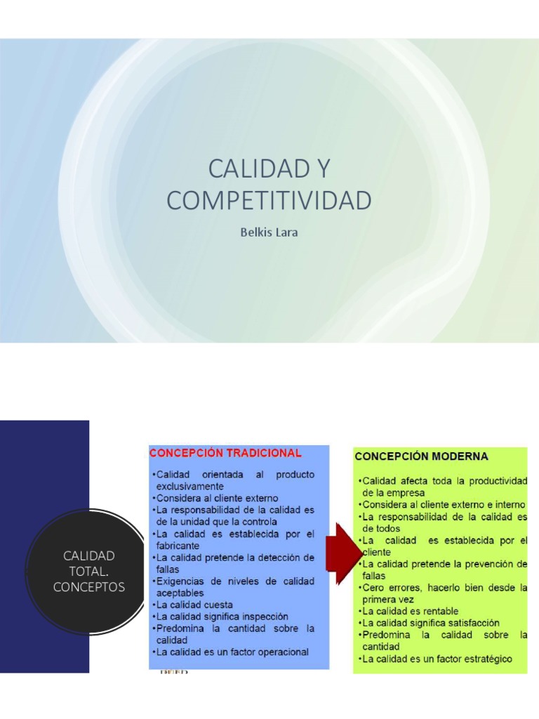 Calidad y Competitividad | PDF