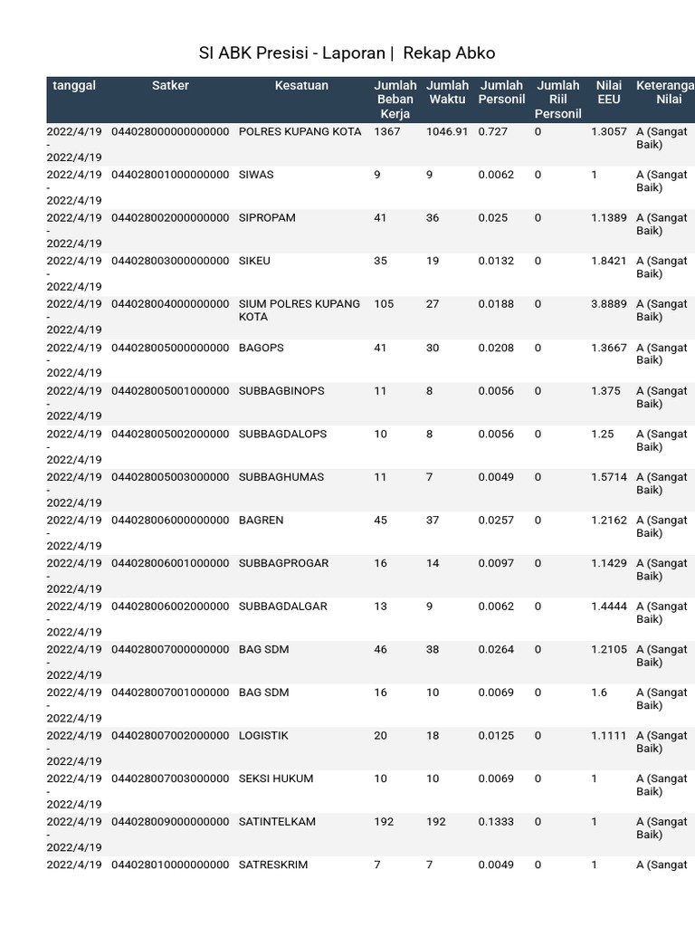 SI ABK Presisi - Laporan Rekap Abko | PDF | Teknologi & Rekayasa
