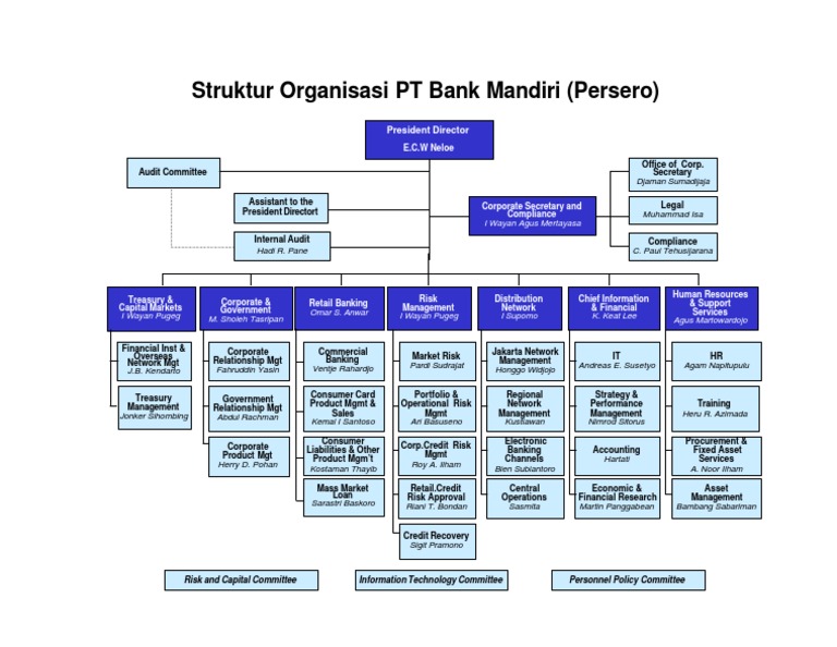 Struktur Organisasi Bank Mandiri 2024 | PDF